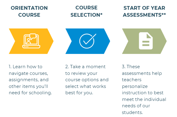 Stellar Virtual Getting Started / Orientation
